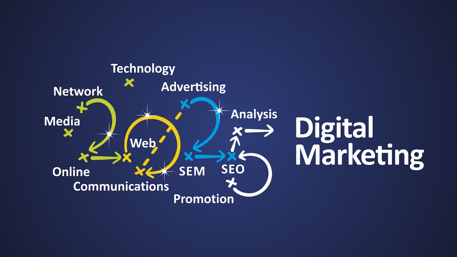 Digital Marketing Trends 2025: Stay Ahead of the Curve